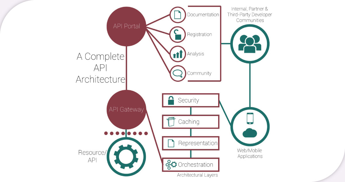 Mobile App Scraping on Tumblr