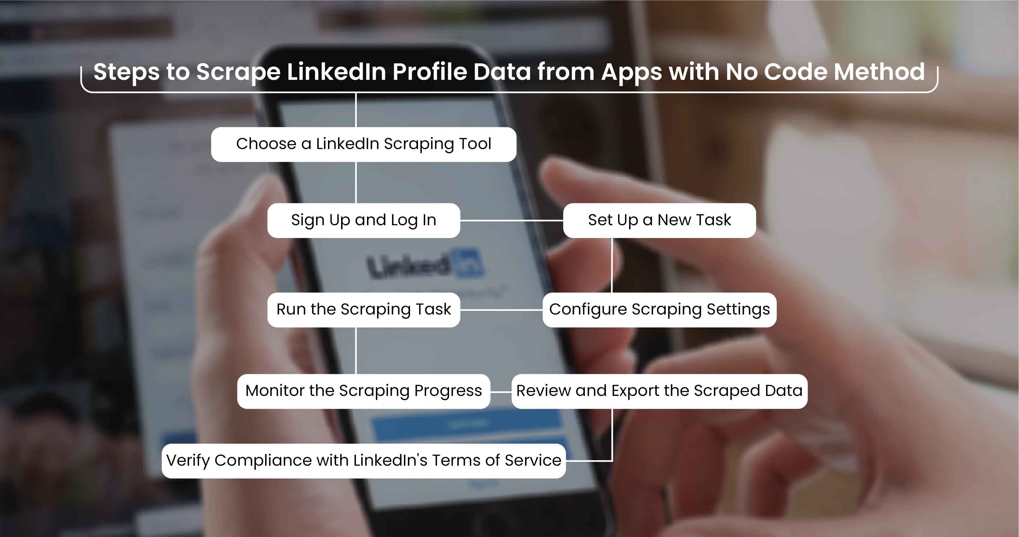 What Are the Key Benefits of Scraping LinkedIn Data for Business Growth?